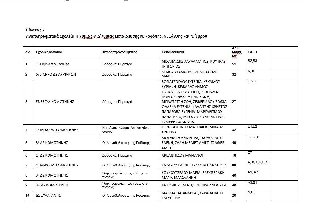 Προγραμματισμός σε μονοήμερα σχολικά Προγράμματα Π΄/θμιας και Δ΄/θμιας ...