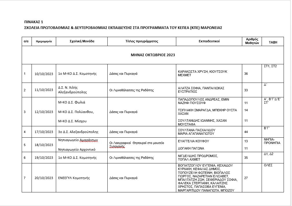 Προγραμματισμός σε μονοήμερα σχολικά Προγράμματα Π΄/θμιας και Δ΄/θμιας ...