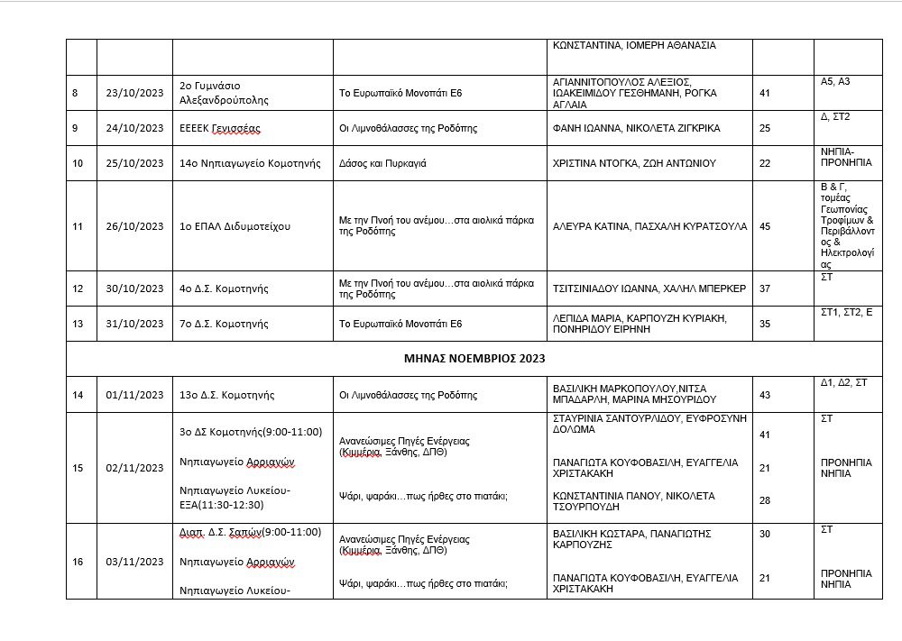 Προγραμματισμός σε μονοήμερα σχολικά Προγράμματα Π΄/θμιας και Δ΄/θμιας ...