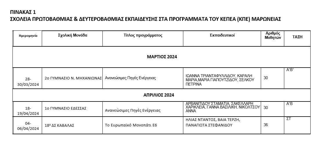 Προγραμματισμός σε πολυήμερα σχολικά Προγράμματα Π΄/θμιας και Δ΄/θμιας ...