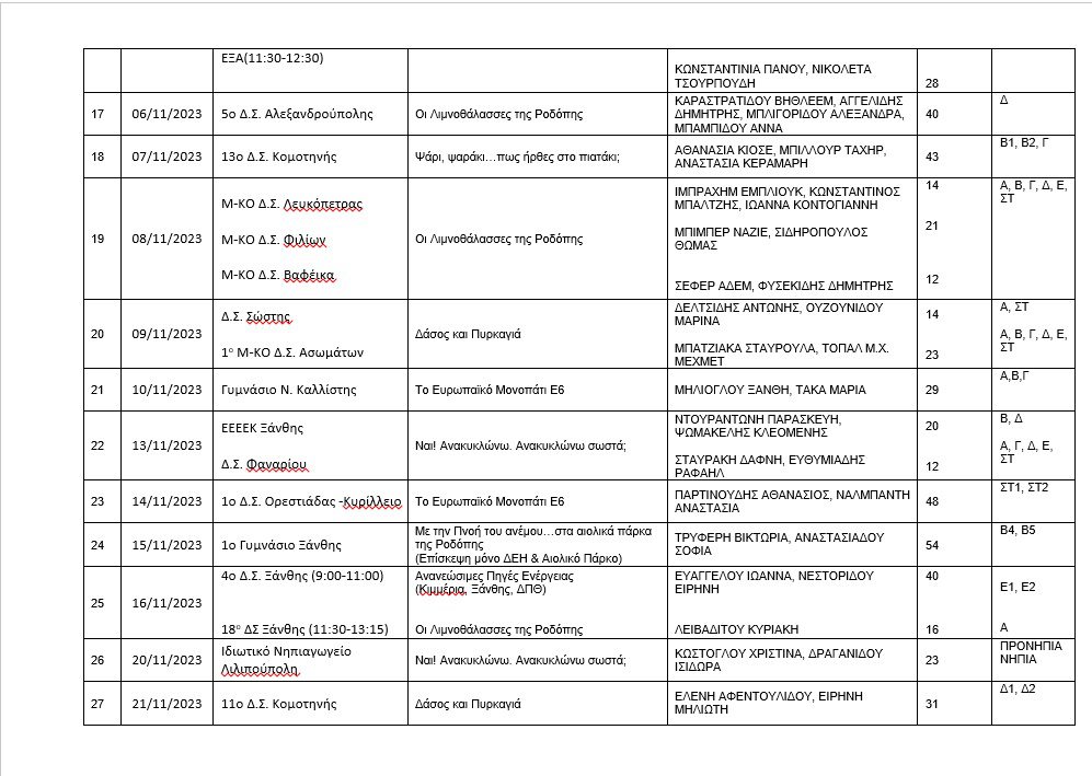 Προγραμματισμός σε μονοήμερα σχολικά Προγράμματα Π΄/θμιας και Δ΄/θμιας ...